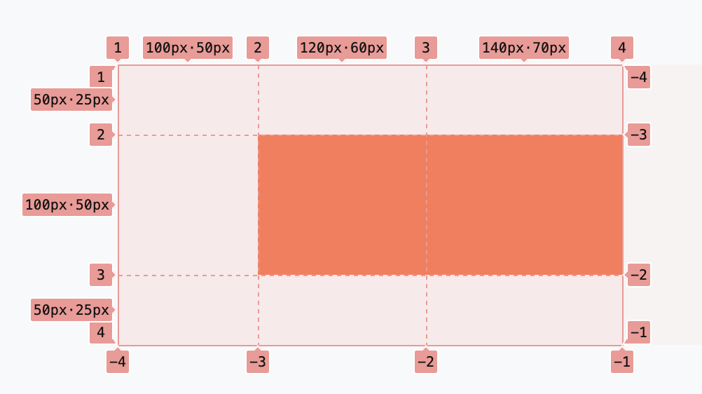 Sử dụng Grid bố cục trang trong CSS