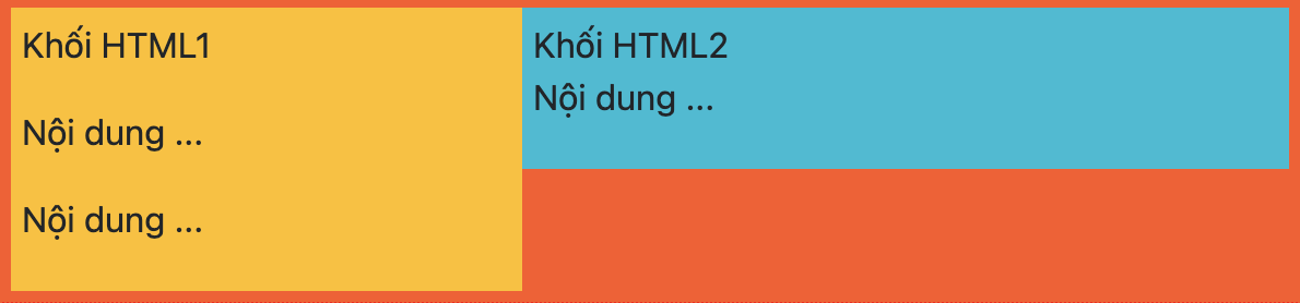 Thuộc Tính Float Trong Css 